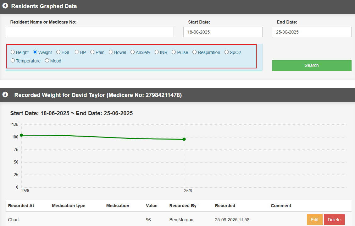 Adding observations – MediMap