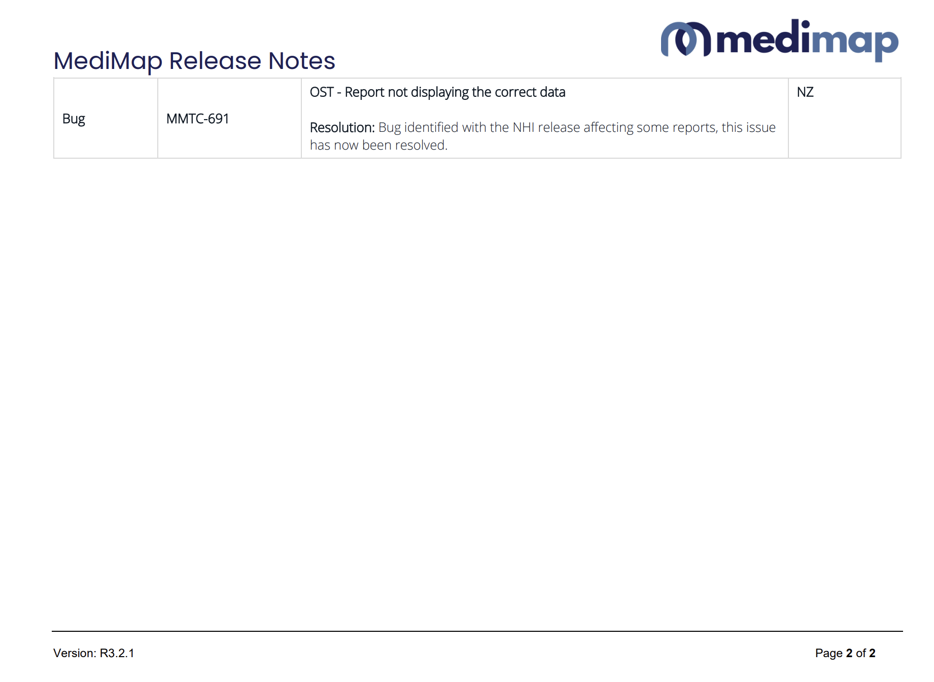 Release Notes 3.2.1 – MediMap
