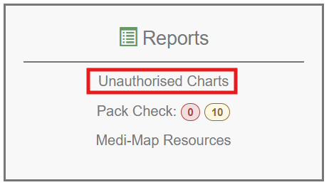 Unauthorised Charts – MediMap